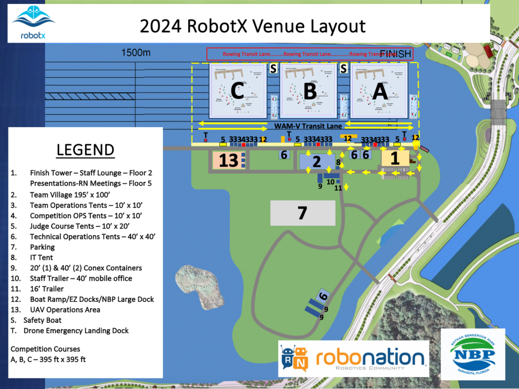 RobotX Challenge 2024 - RobotX
