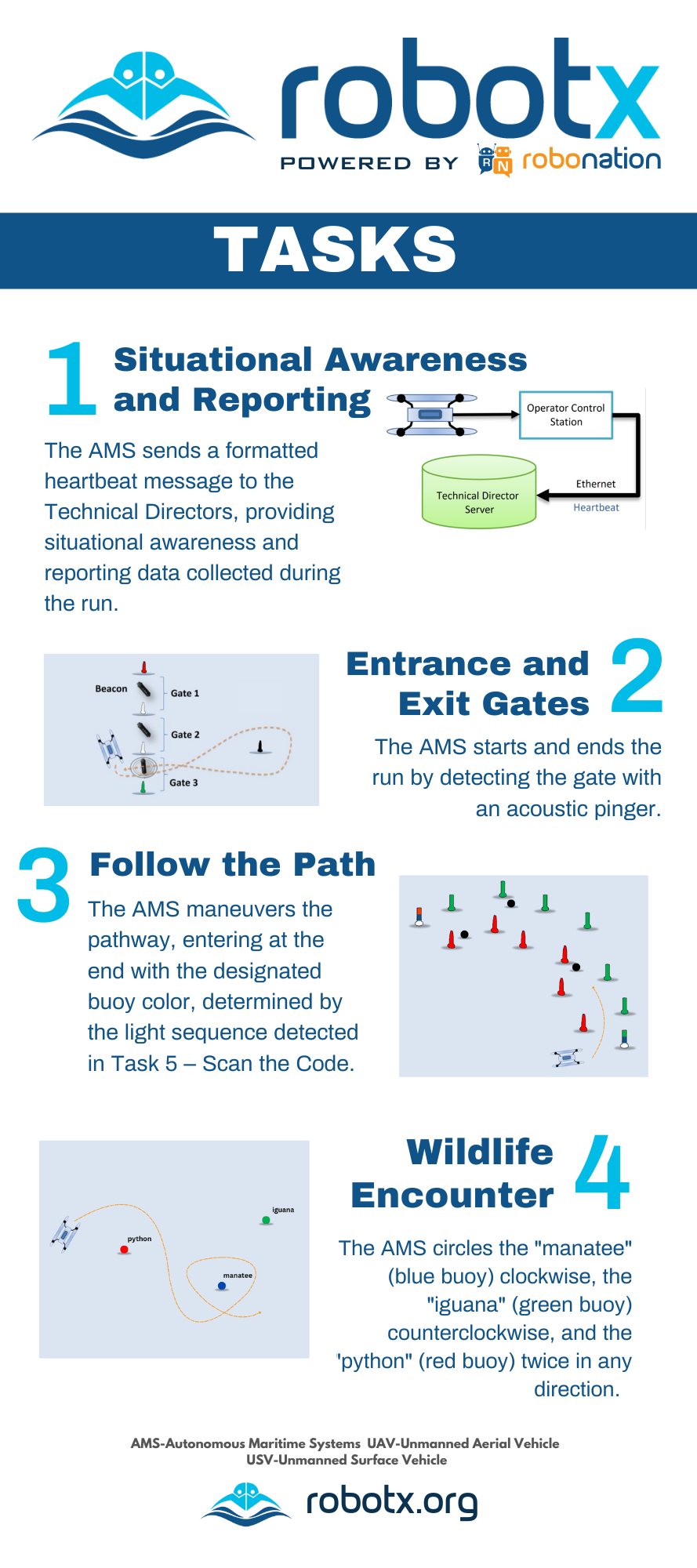 The 2024 Maritime RobotX Challenge - RobotX