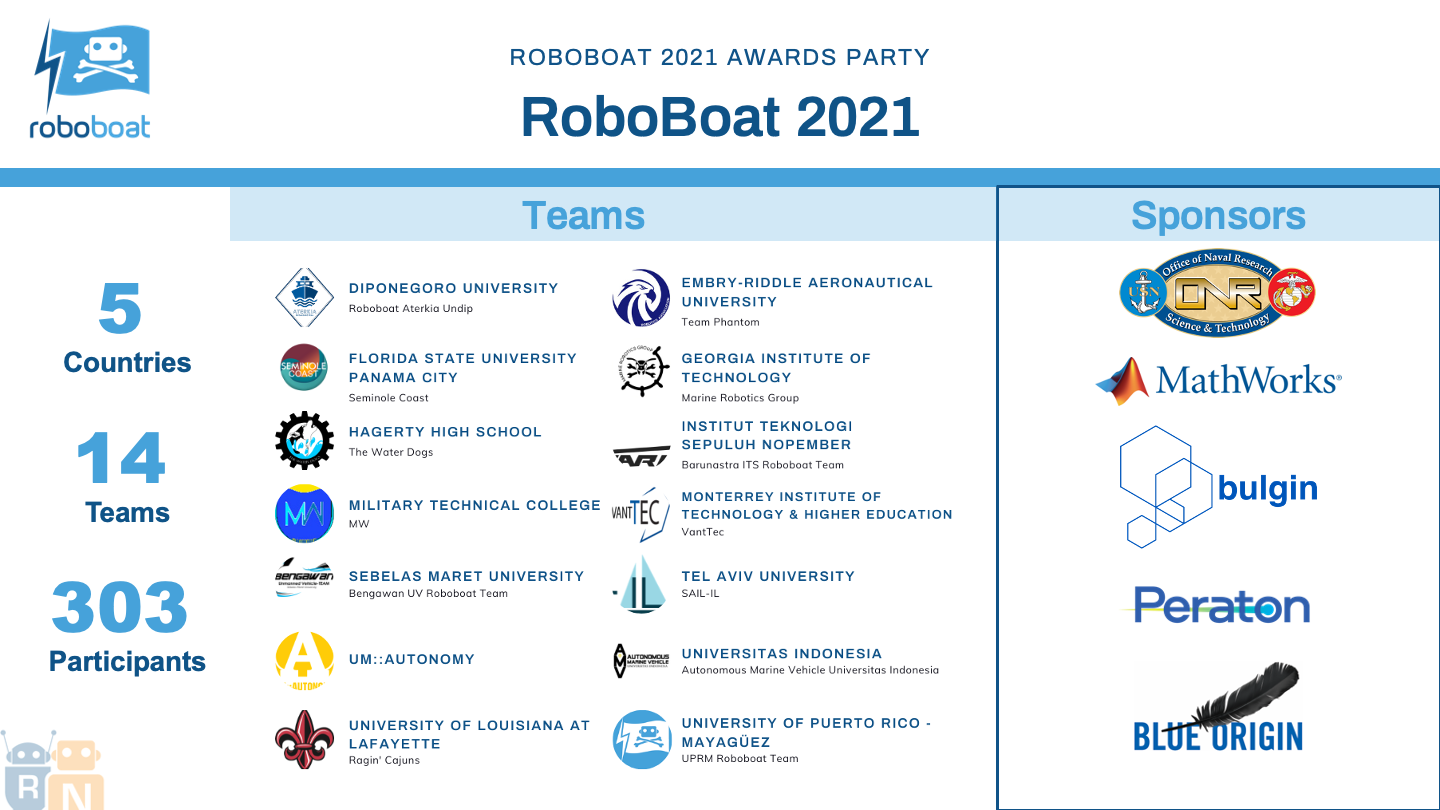 RoboBoat 2021: Final Standings - RoboBoat