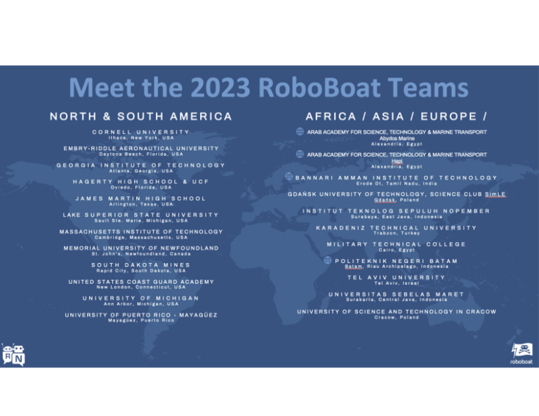 RoboBoat 2023: Final Standings - RoboBoat