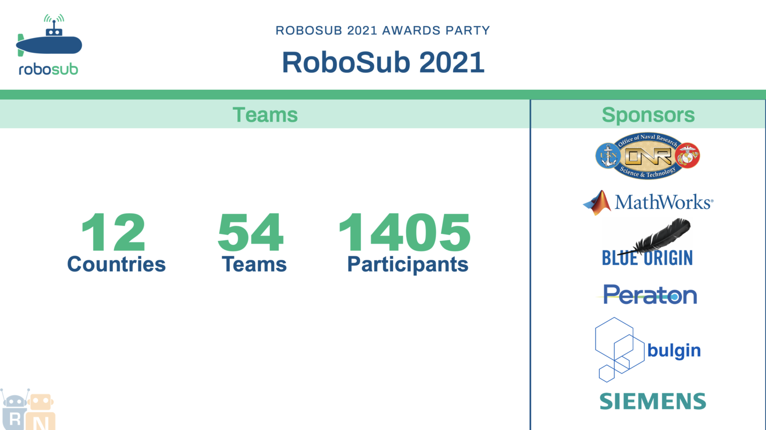RoboSub Online 2021: Final Standings - RoboSub