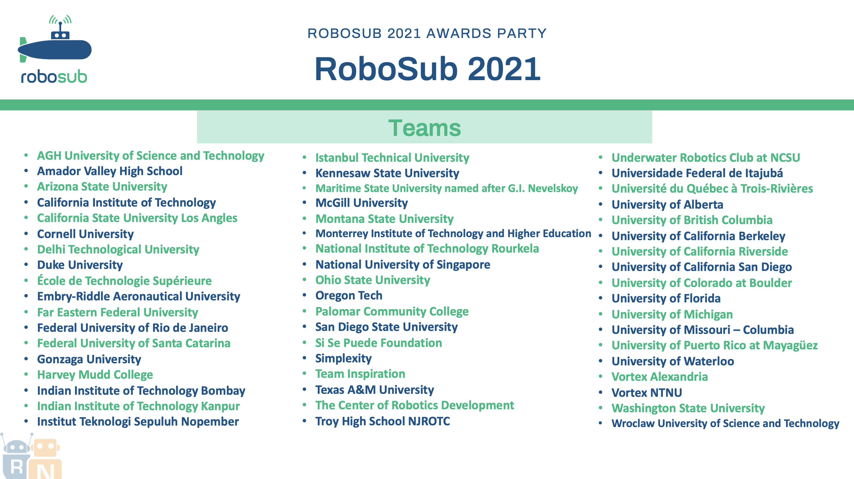 RoboSub Online 2021: Final Standings - RoboSub