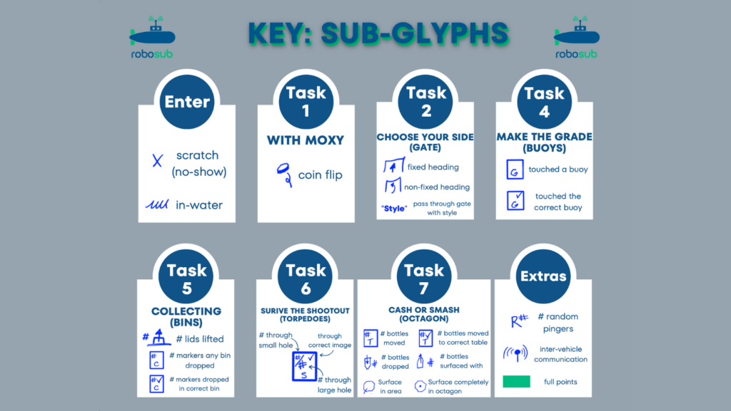 RoboSub Roaring 20s - RoboSub