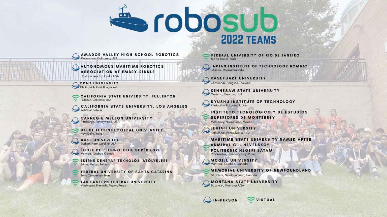 RoboSub 2022: Final Standings - RoboSub