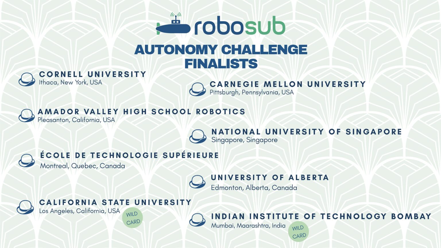 RoboSub 2022: Final Standings - RoboSub