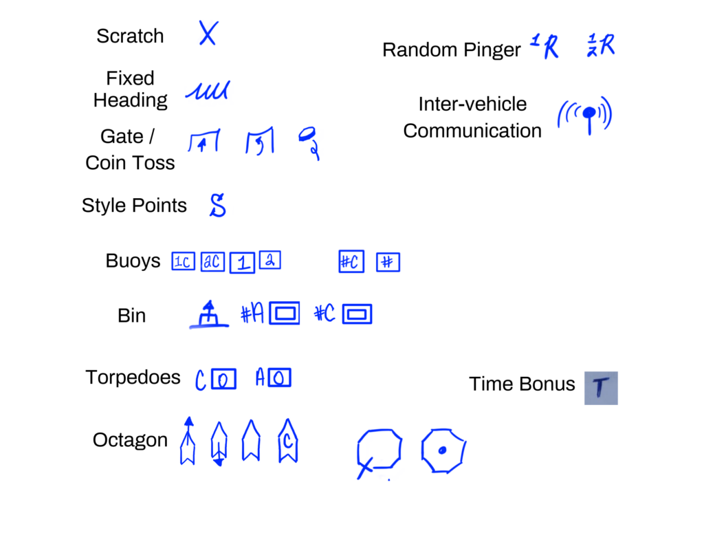RoboSub 2023 - RoboSub
