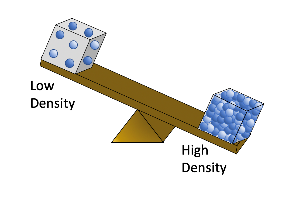 How Things Float - SeaPerch
