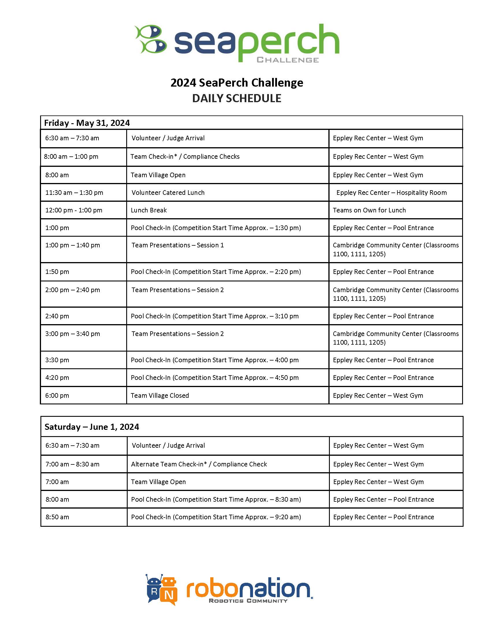 2024 International SeaPerch Challenge - SeaPerch